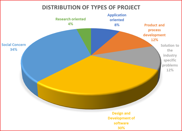E&TC Engineering Department - JSPM's Rajarshi Shahu College of ...