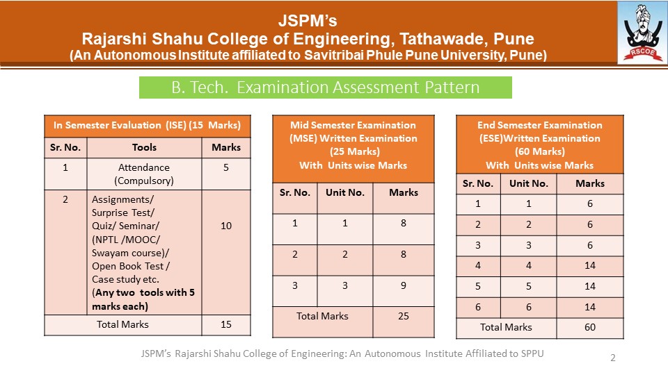 Examination - JSPM's Rajarshi Shahu College of Engineering, Tathawade, Pune
