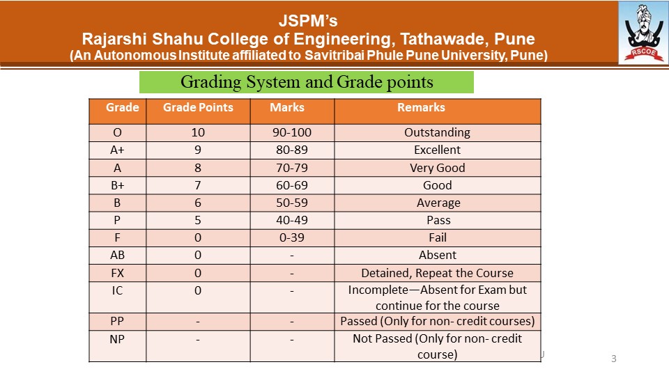 Examination - JSPM's Rajarshi Shahu College of Engineering, Tathawade, Pune