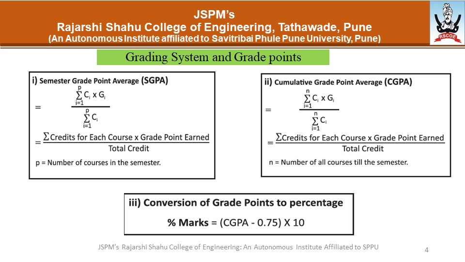 Examination - JSPM's Rajarshi Shahu College of Engineering, Tathawade, Pune